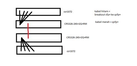 crs326 24s 2q rm switch mikrotik yang mampu melewatkan 40gbps tkjpedia