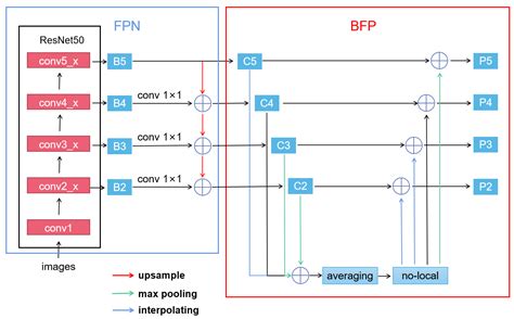 target soybean leaf segmentation model based on leaf localization and