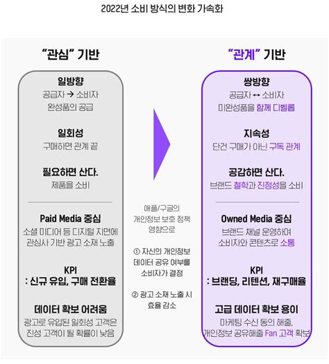소비자의 마음과 지갑을 여는 커머스 전략