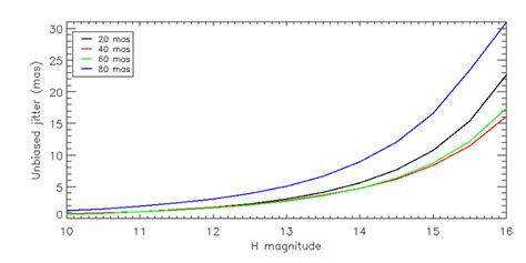 Sensitivity To Laser Parameters Download Scientific Diagram