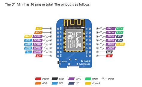 D1 Mini Node Mcu Lua Wifi Esp8266 Wemos Development Board