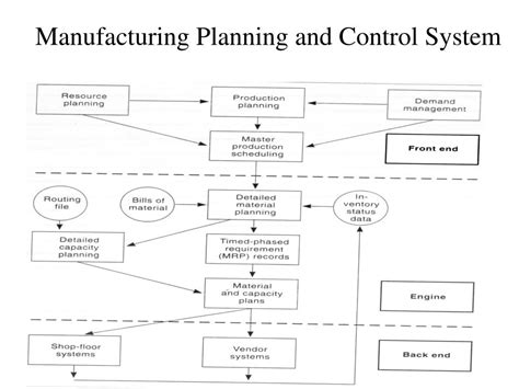 5 Steps To A Successful Manufacturing Planning And Co