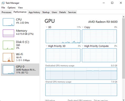 Dedicated Gpu Memory Usage Shoots Up To 6gb For No Reason Help Please R Bapccanada