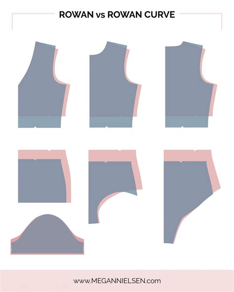 How To Choose Between Rowan And Rowan Curve Megan Nielsen Patterns Blog