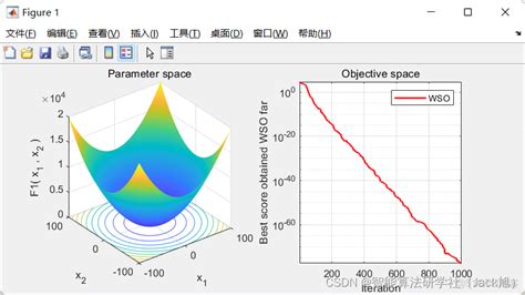 智能优化算法：战争策略算法 附代码智能算法研学社jack旭的技术博客51cto博客
