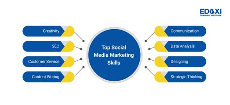 How To Get Into Social Media Marketing 2023 Career Guide