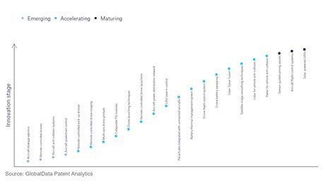 Who Are The Leading Innovators In Uav Swarm Control For The Aerospace And Defence Industry