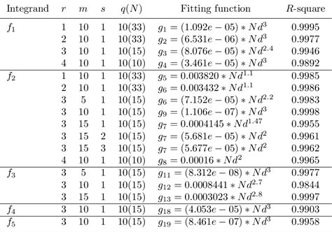 Table 62 From An Efficient And Fast Sparse Grid Algorithm For High