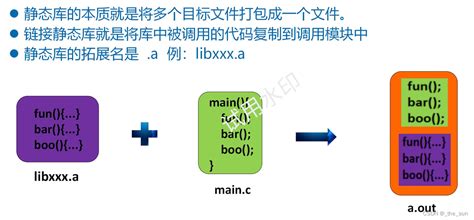 Linux中的动静态库 技术分享 云服务器