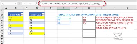 Coincidencias entre listas con fórmulas desbordadas EXCEL FORO Un