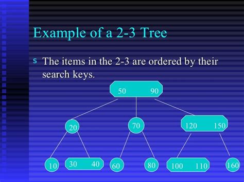 2 3 Tree