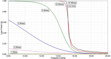 Loss Factor Vs Frequency Download Scientific Diagram