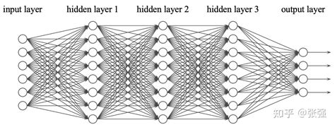 【基础】大模型的背景知识：ai 宏观了解 知乎