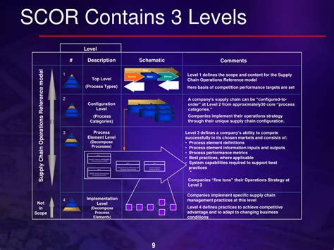 Ppt Scor 80 Overview The Next Generation In Scc Models Dcor Scor