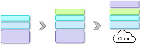 Dx支援ソリューション Nutanix Ntt At