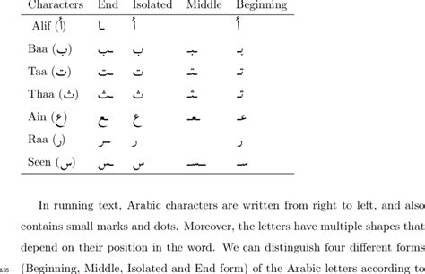 Some Arabic Characters In Different Forms Download Scientific Diagram