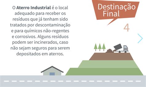 Caminho Do Lixo Vt Engenharia