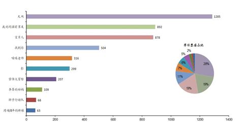 传媒互联网日报 中南文化前三季度营收同比下降14 17 至8 66亿元哈啰正式启动打车业务 广发传媒 I 旷实团队 上映