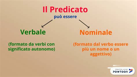 Il Predicato YouTube