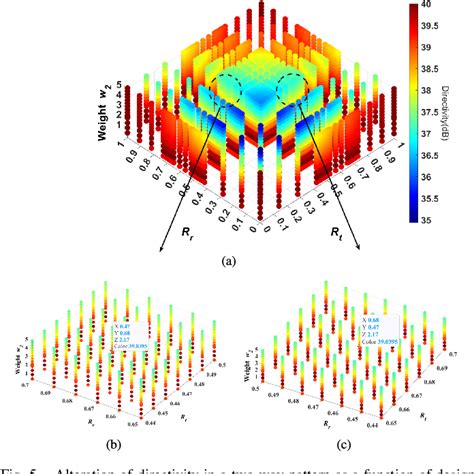 Figure 5 From Design Of Linear And Planar Arrays With Low Sidelobe