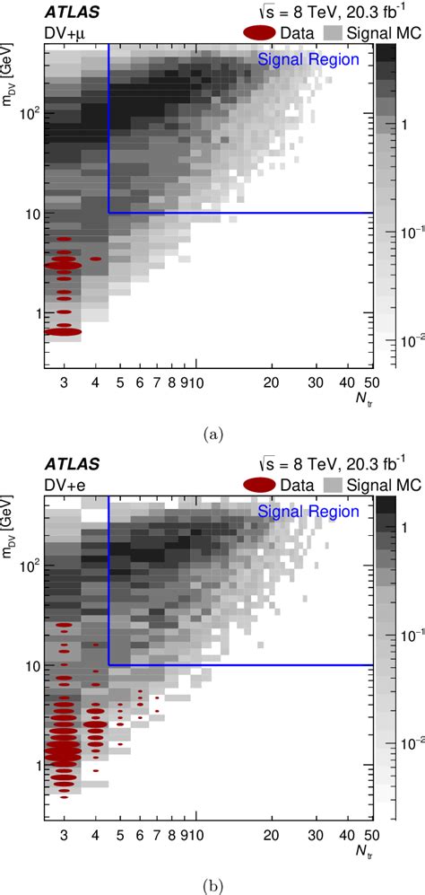 Figure 1 From Search For Massive Long Lived Particles Using Multitrack