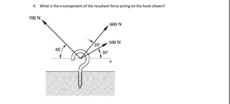 Solved What Is The X Component Of The Resultant Force