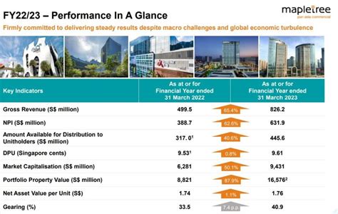 Best Retail REIT To Buy SmallCapAsia