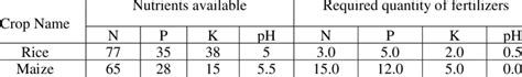 Sample Output For Soil Parameter Download Scientific Diagram