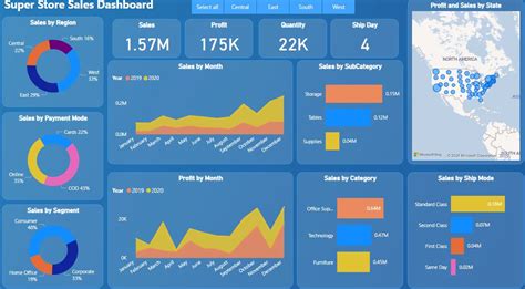 Navalkishor Varma On Linkedin Dataanalytics Powerbi