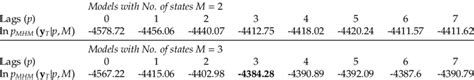 model selection for ms var models with m states and p lags over the