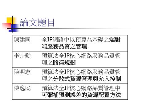 PPT Budget Based QoS Management Architecture PowerPoint Presentation ID