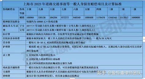 交通事故锁骨骨折算几级伤残鉴定 知乎