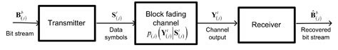 논문 리뷰 Viterbinet A Deep Learning Based Viterbi Algorithm For Symbol