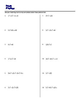 Factoring Polynomials GCF UnFOIL Diff Of Squares Diff Sum Of Cubes Grouping