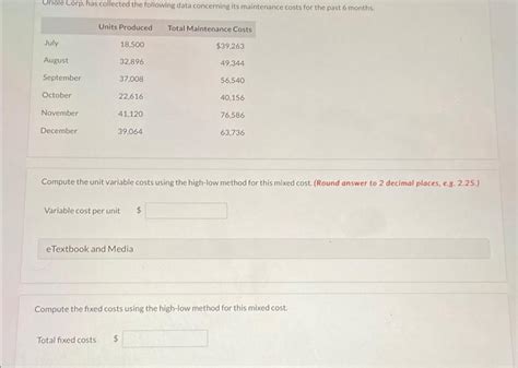Solved Compute The Unit Variable Costs Using The High Low