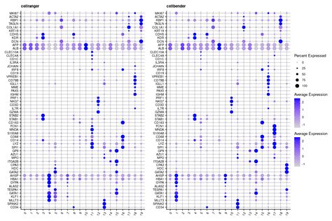 Cellbender V Failed To Remove Ambient Rna Contamination What Should I Do Issue