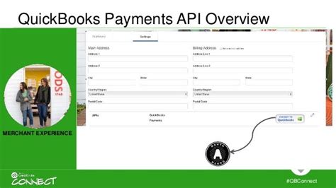 Intuit Api Nibhtdetroit