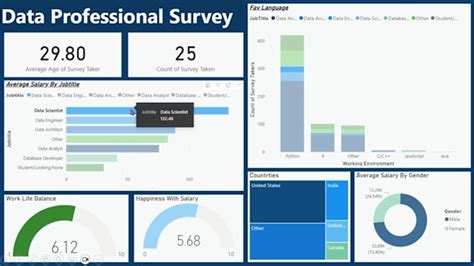 Design Beautiful Dashboard In Power Bi Excel And Tableau By Toobaiftikhar7 Fiverr