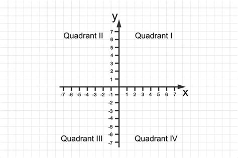 Page 2 Slopeintercept Form Images Free Download On Freepik