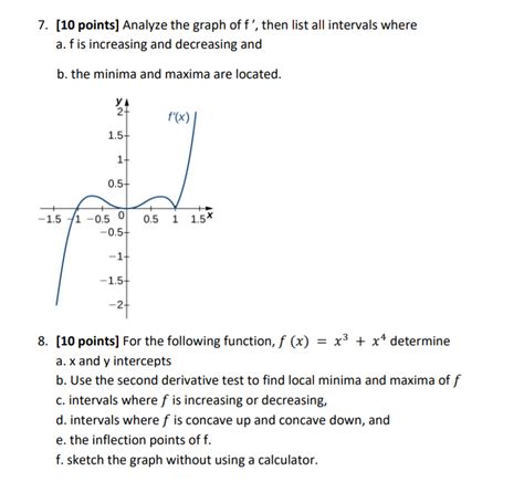 solved 7 10 points] analyze the graph of f then list all