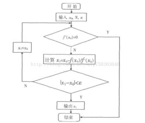 Matlab 牛顿迭代法解非线性方程组matlab求解非线性方程组例题 Csdn博客 Matlab 牛顿迭代法解非线性方程组matlab求解非线性方程组例题 Csdn博客