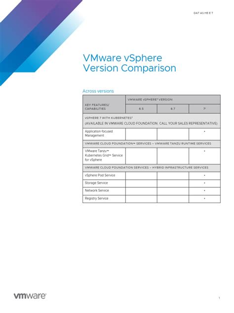 Vmware Vsphere Version Comparison Across Versions Pdf V Mware Distributed Computing