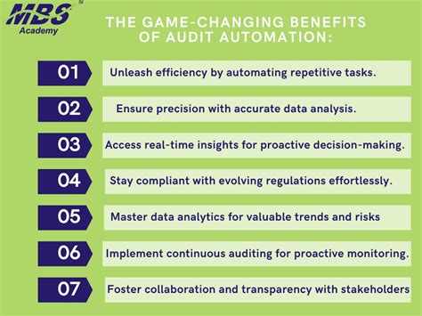 Mbs Academy Middle East On Linkedin Mbsacademy Auditautomation Efficiency Dataanalytics…