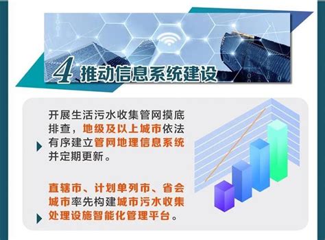 一图读懂 城镇生活污水处理设施补短板强弱项实施方案