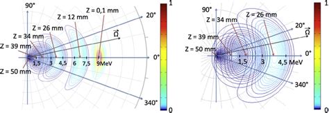 Left Normalized Energy Angular Distribution Of The Electron Beam