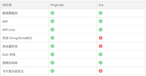 PingCode与Jira敏捷开发项目管理能力对比