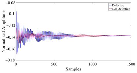 concrete defect localization based on multilevel convolutional neural