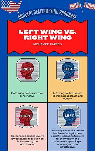 Left Wing Vs Right Wing Concept Demystifying Program