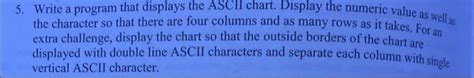 Solved 5 Write A Program That Displays The Ascii Chart