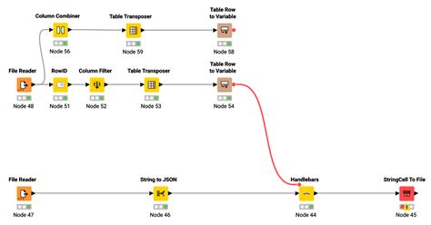 Knime Populate Temp Knime Community Hub